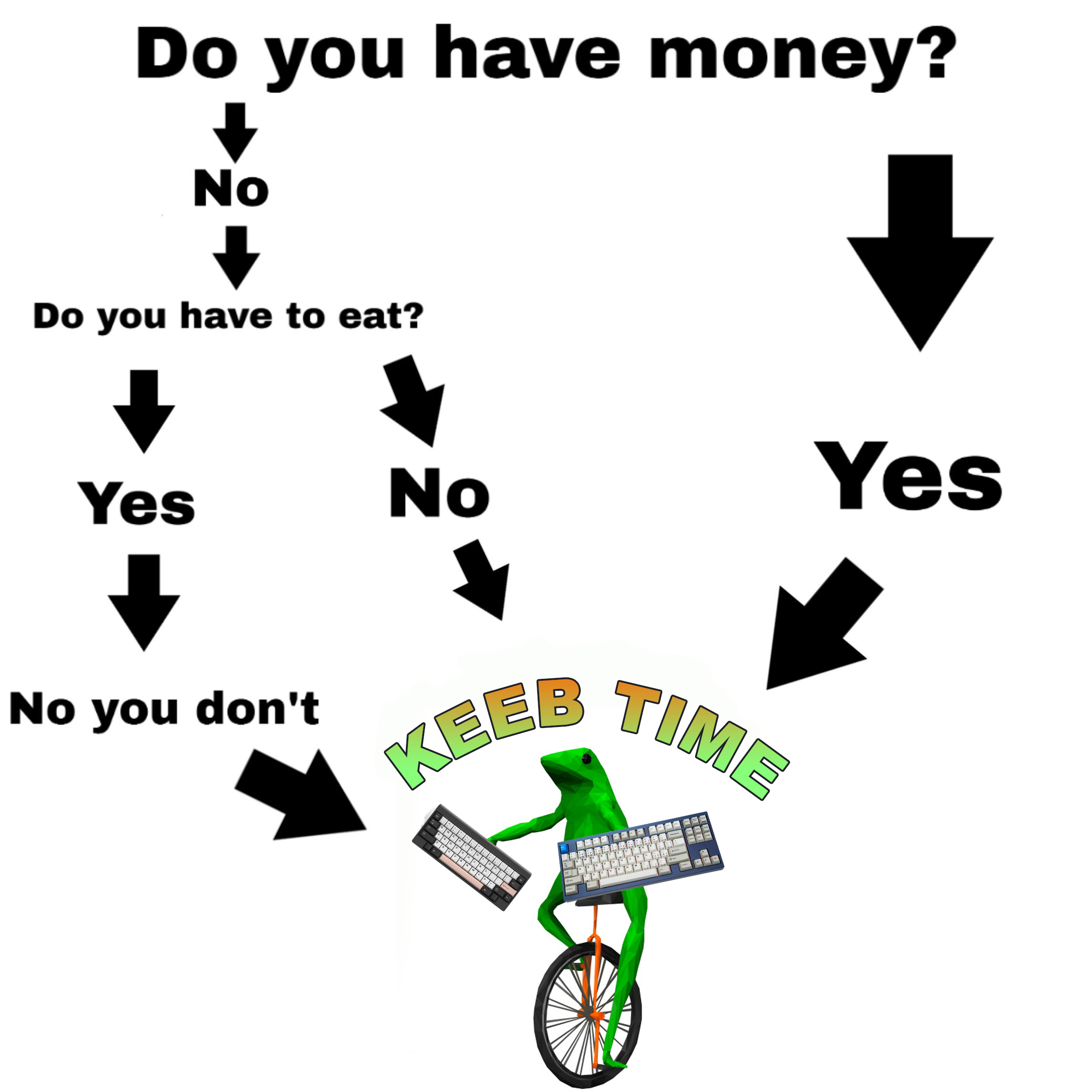 A helpful chart for your purchasing needs | Scrolller