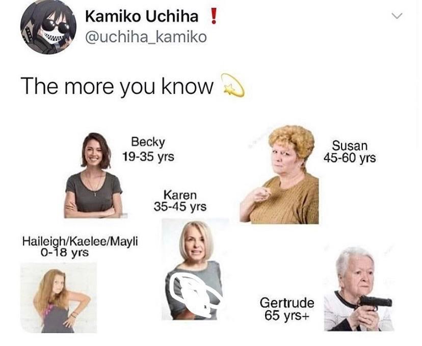 A helpful guide for Blair | Scrolller