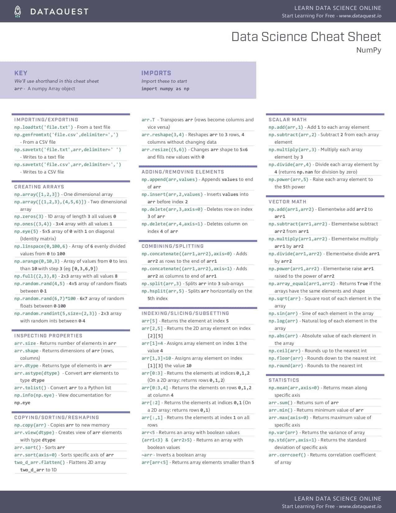 A nice Python Numpy cheat sheet | Scrolller