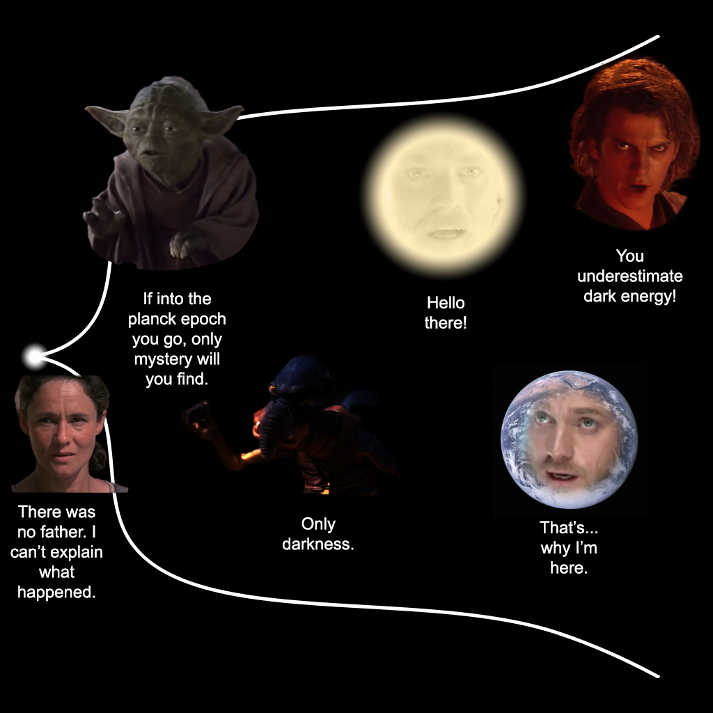 Discover more like PrequelMemes: A prequel meme of time and Related Content | Scrolller