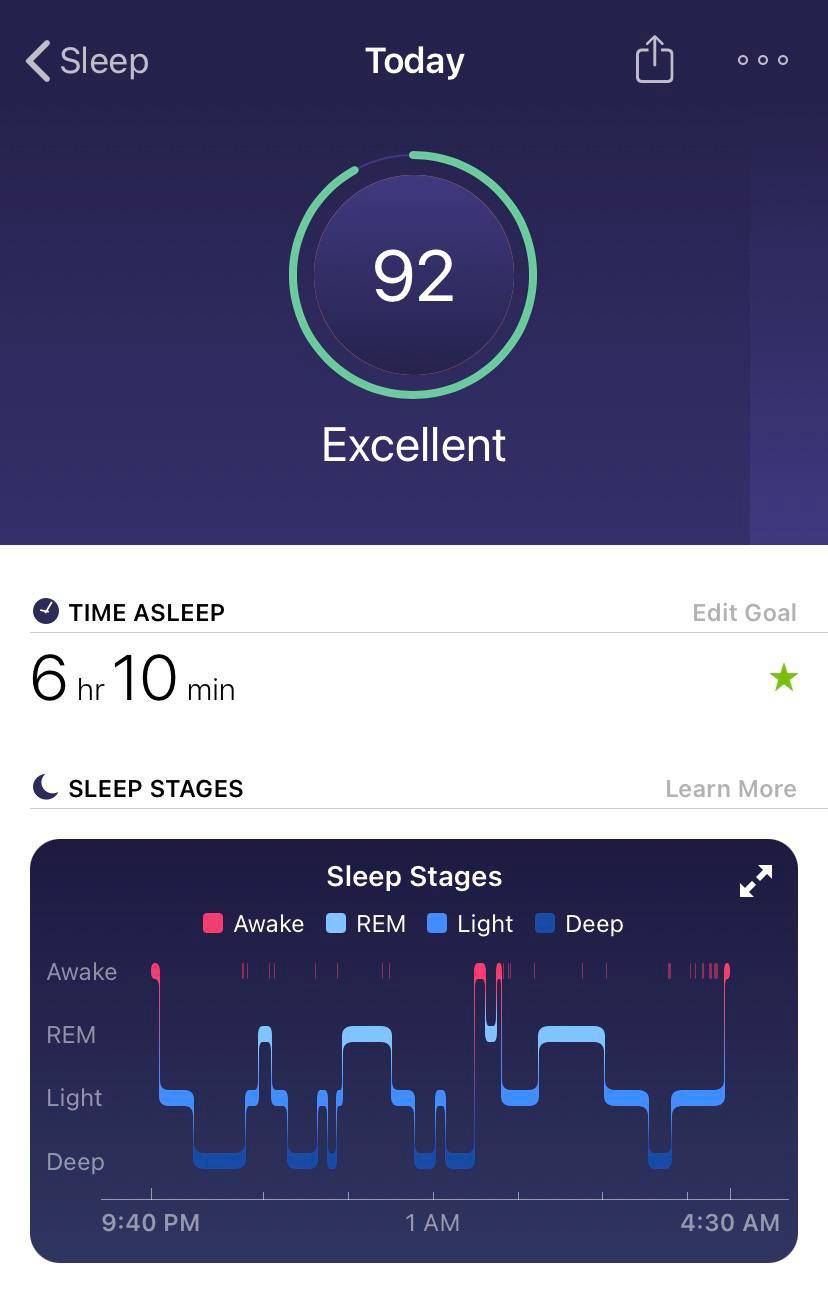 A score of 92 (my first) with just six hours of sleep. Now that’s efficiency 😂 | Scrolller
