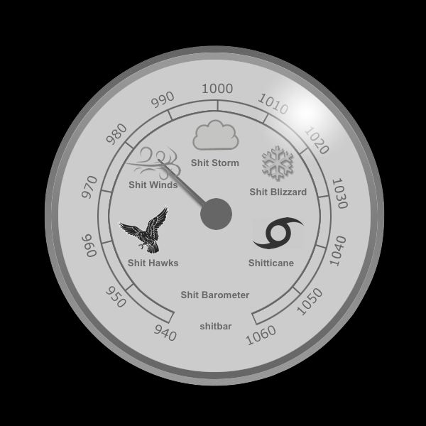 A Shit Barometer, to predict the shit weather! | Scrolller