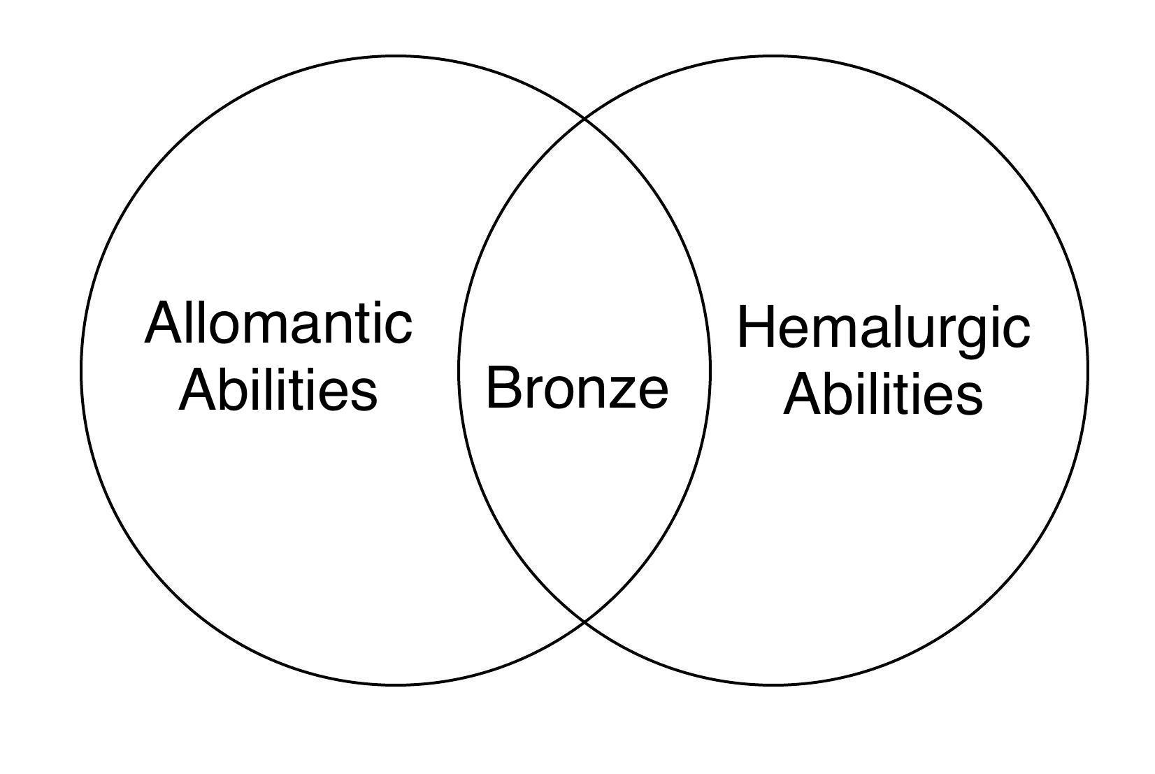 A Vin Diagram | Scrolller