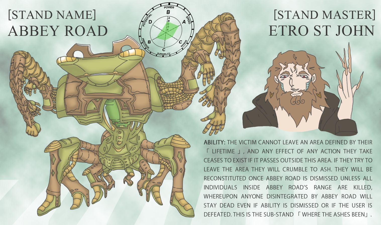 「Abbey Road」 | Scrolller