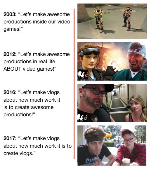 Accurate. | Scrolller