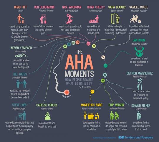 Aha moments | Scrolller