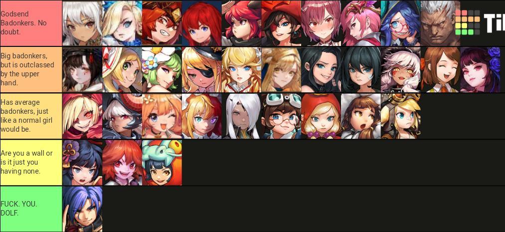 Aight, Badonkers Tierlist | Scrolller