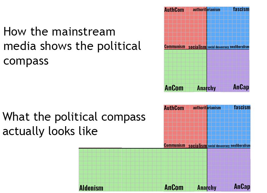 Alden's Compass | Scrolller