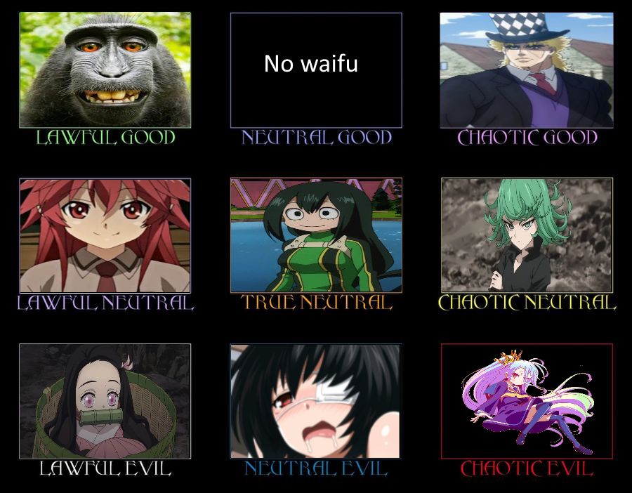 alignment chart based on waifu | Scrolller