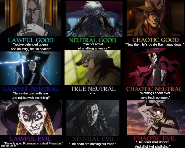 Alignment chart | Scrolller