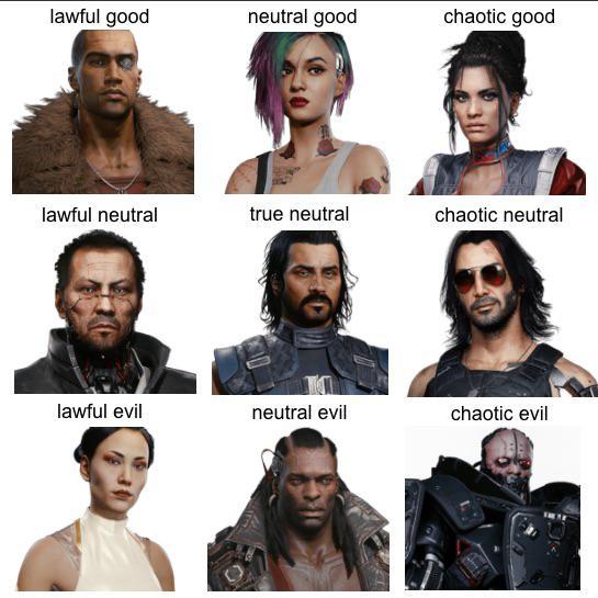 Alignment chart | Scrolller