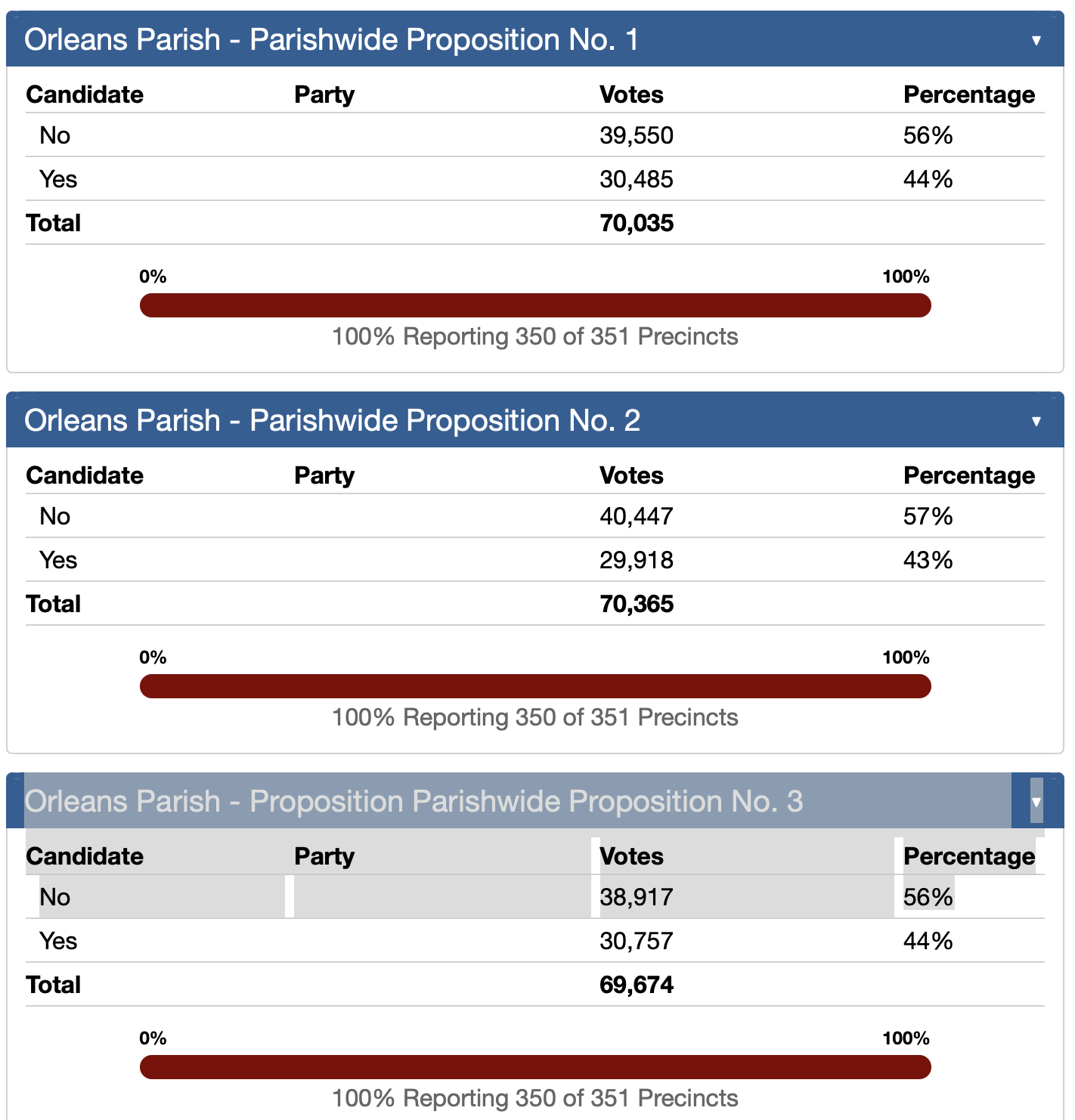 All 3 Props failed! | Scrolller