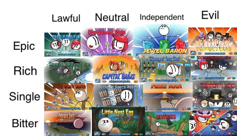 All Endings Alignment Chart | Scrolller