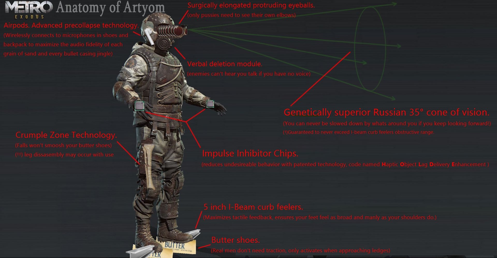 Anatomy of Artyom (Metro Exodus) | Scrolller