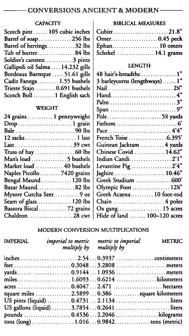 Ancient measurements and their conversions | Scrolller
