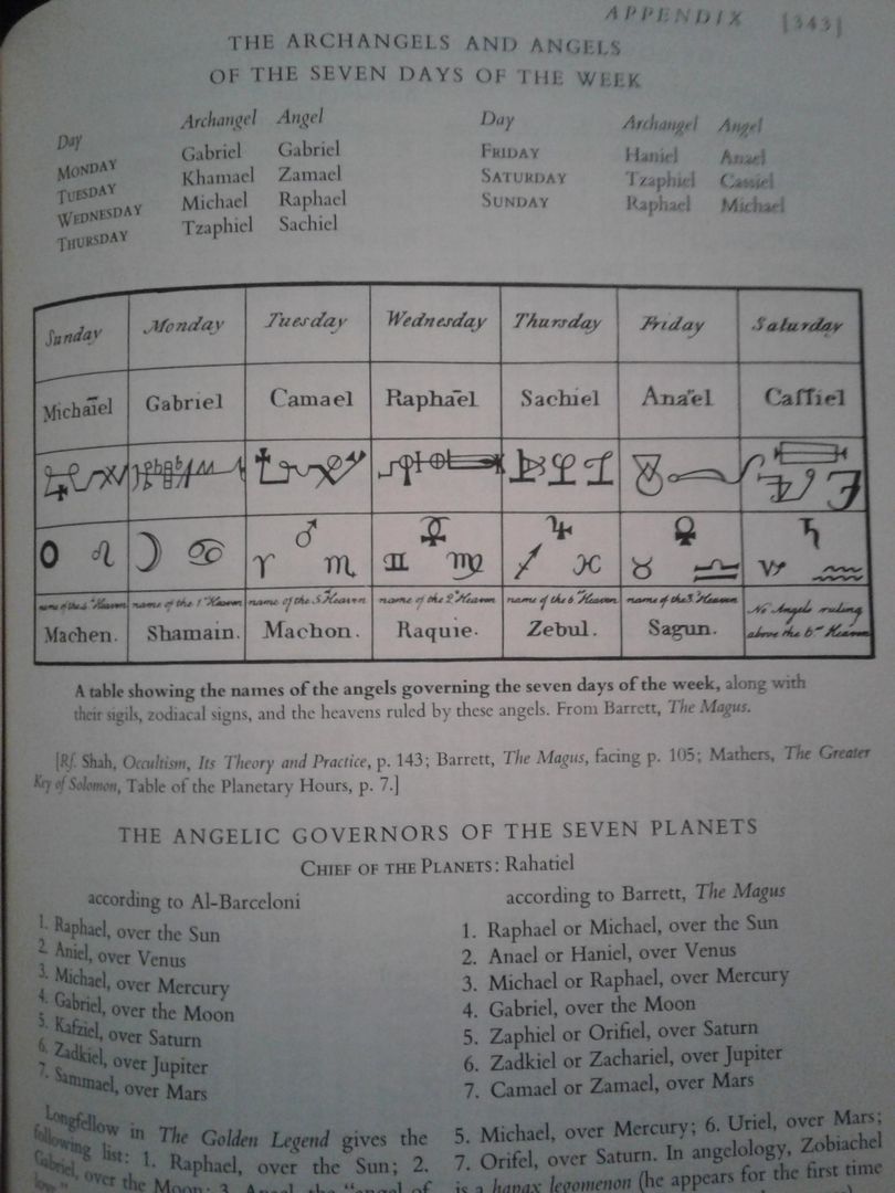 Angels governing the seven days of the week and their sigils | Scrolller