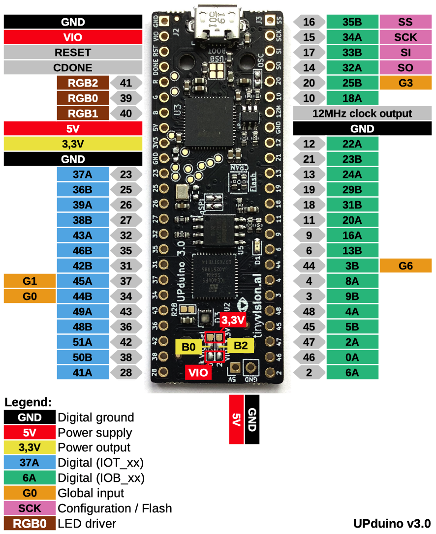 Another day, another pinout. Here is the UPduino v3.0. | Scrolller