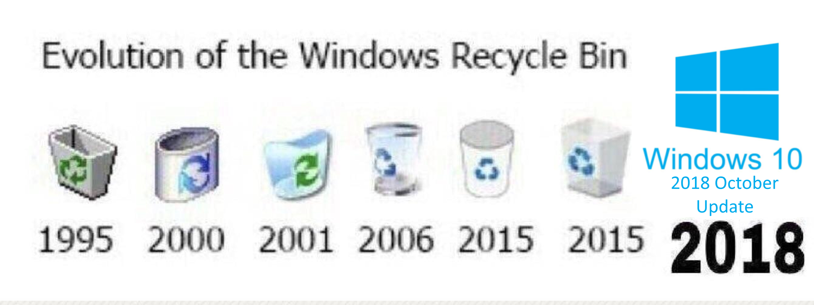 Another "Evolution of the Windows Recycle Bin" meme | Scrolller