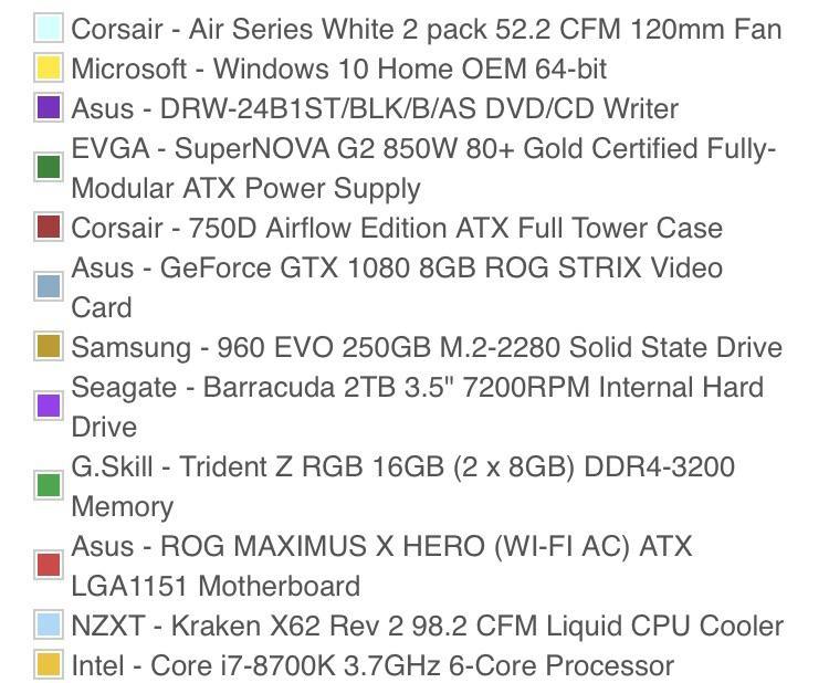 Any thoughts for this pc build? | Scrolller
