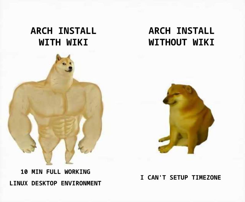 Arch Install | Scrolller