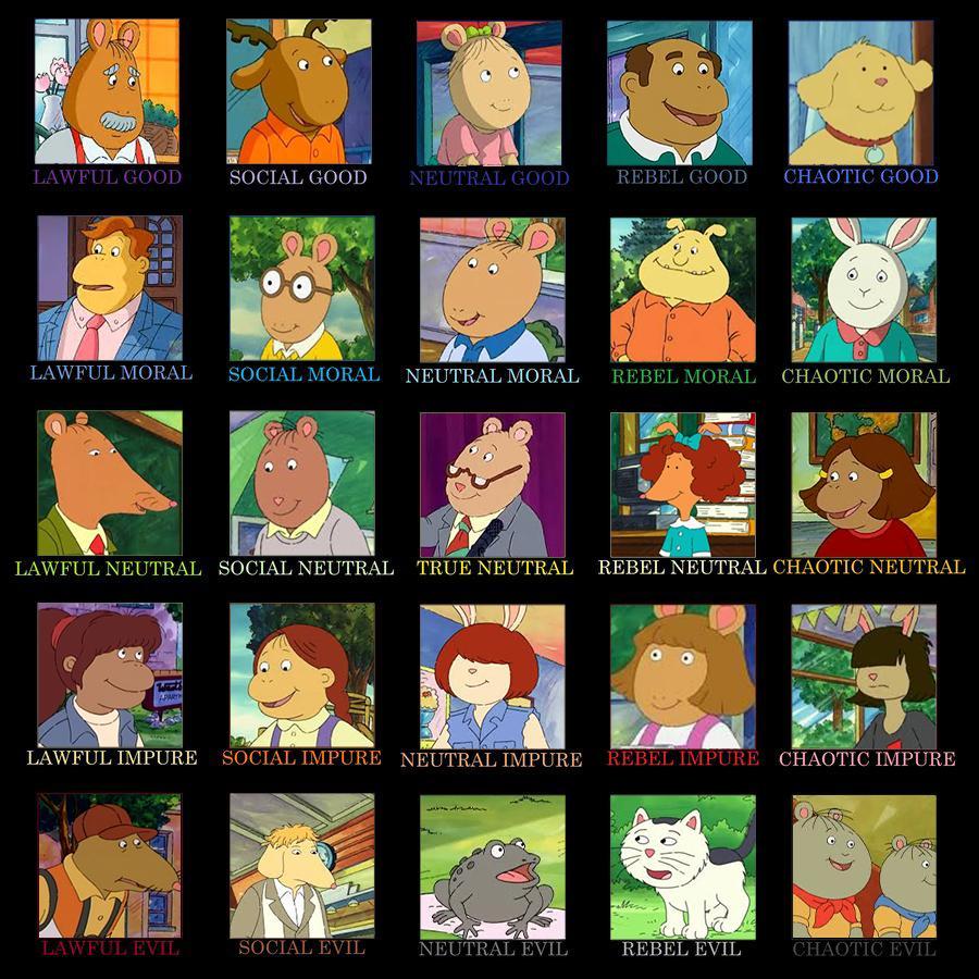 Arthur 5x5 Alignment Chart | Scrolller