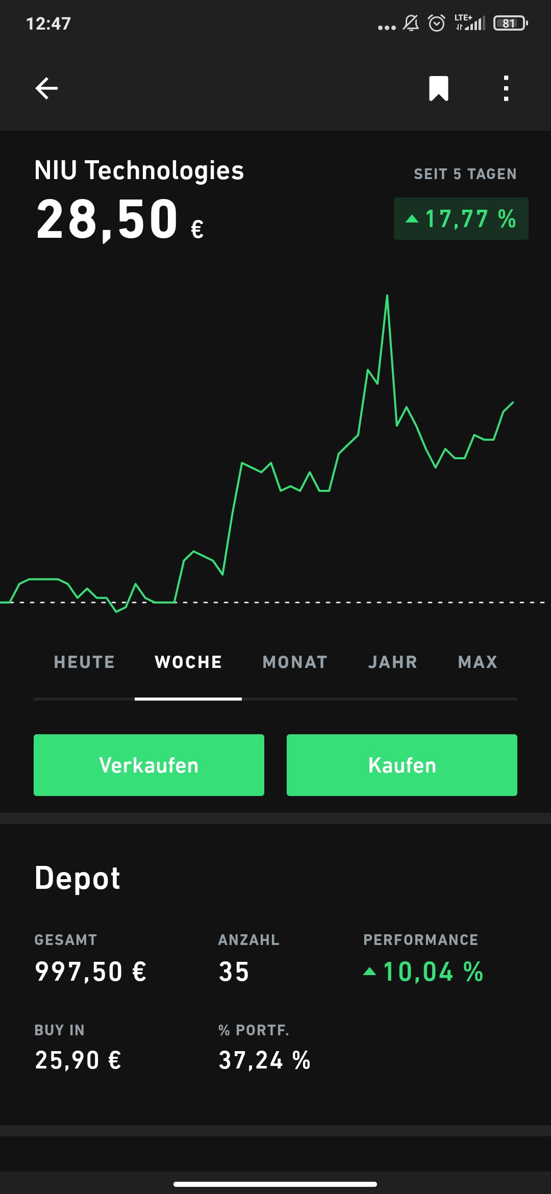 Ausversehen Niu statt Nio gekauft. | Scrolller