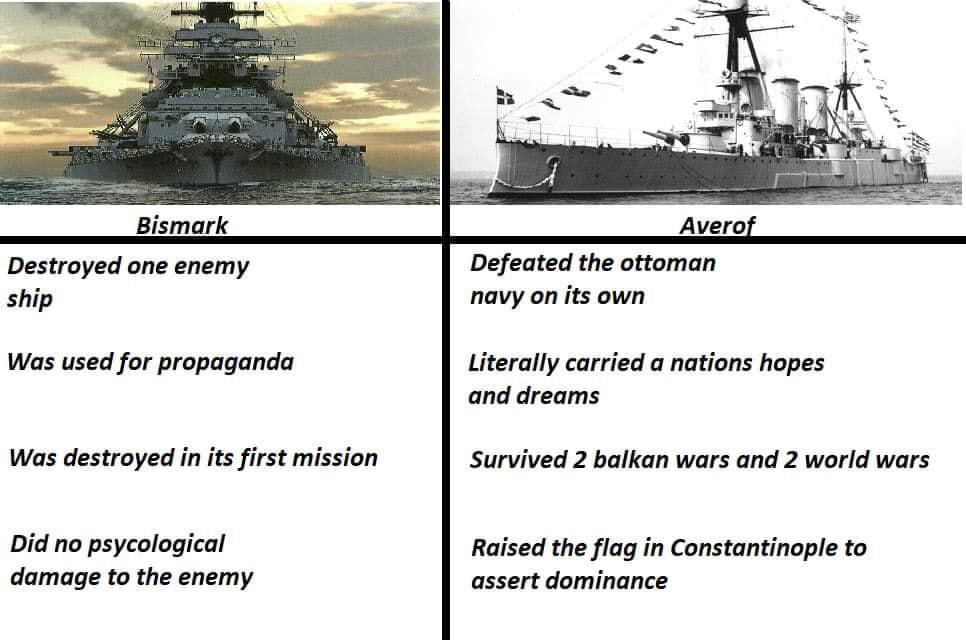 Averof vs. Bismarck | Scrolller