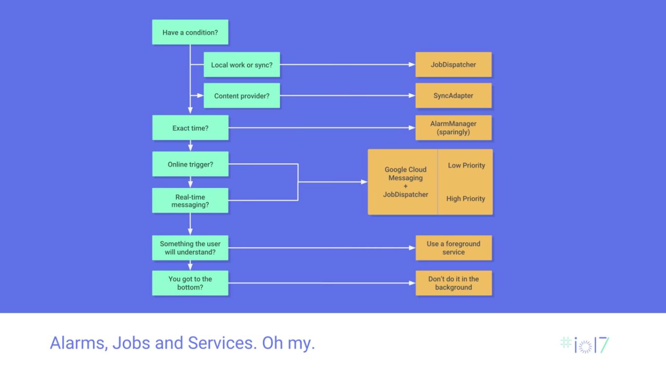Background Tasks On Android O Scrolller