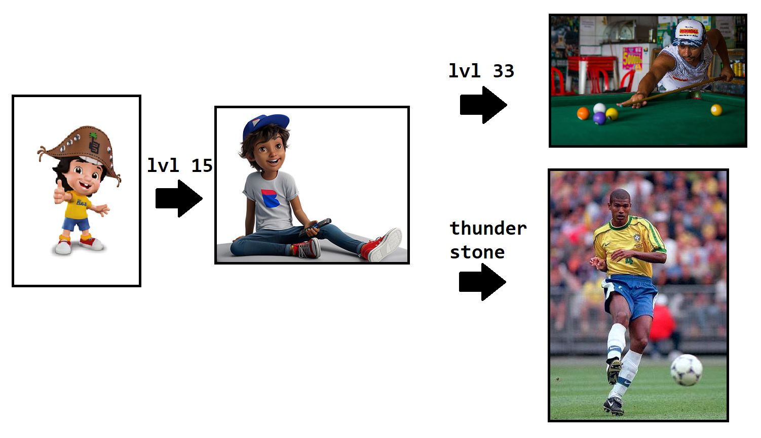 Baianinho's evolution chart | Scrolller