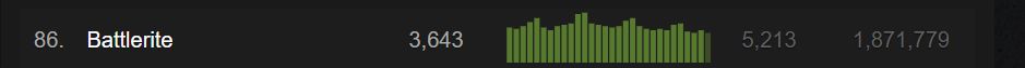 Battlerite back in steam top 100 | Scrolller