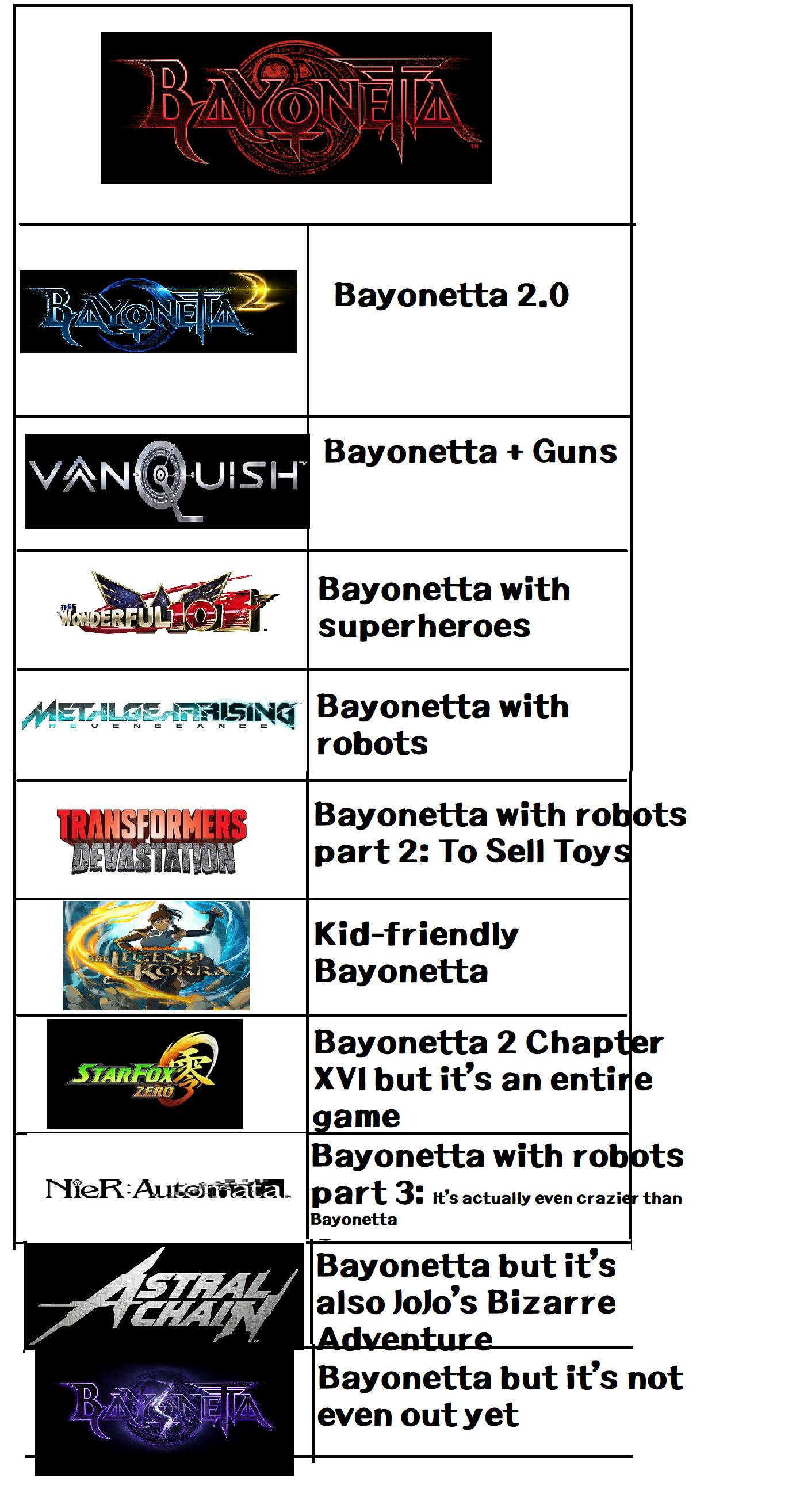 Bayonetta but PlatinumGames keeps changing the formula | Scrolller