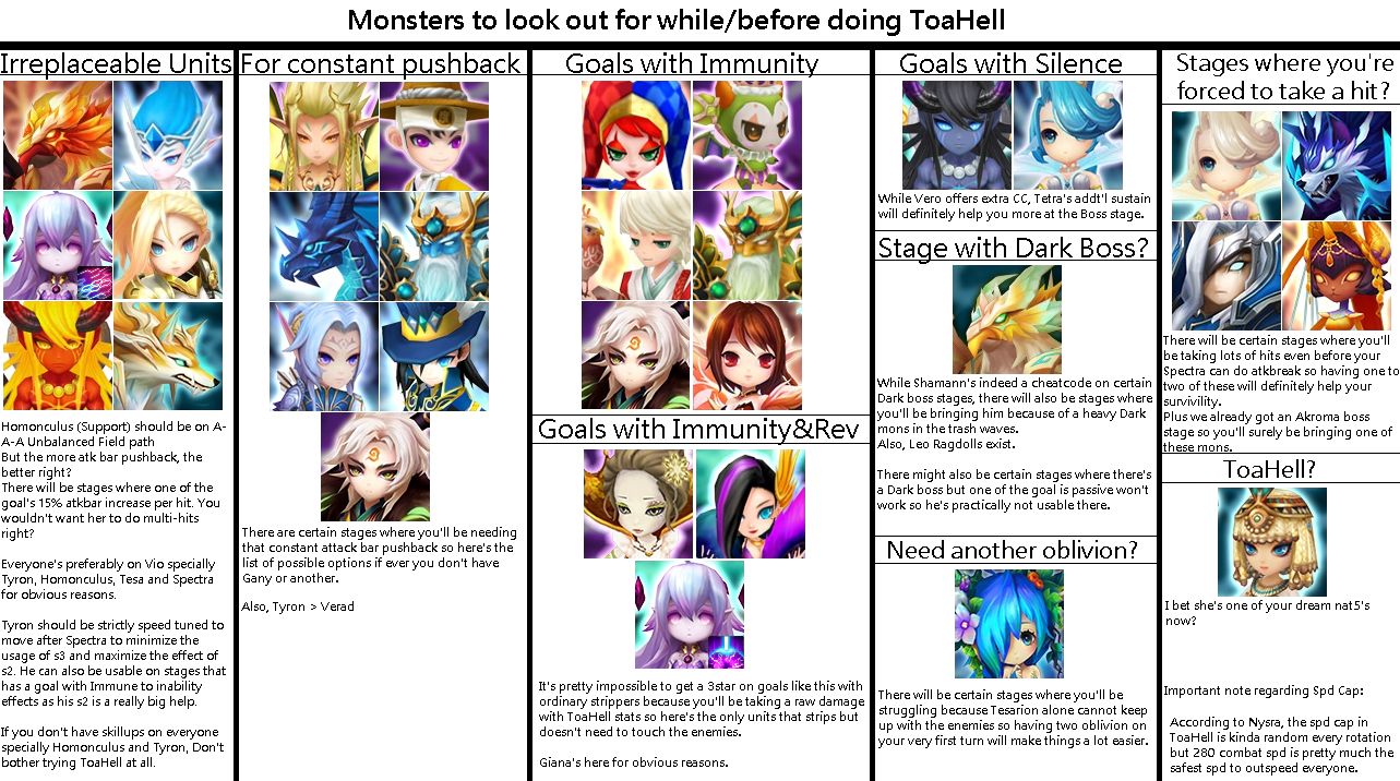 Beginners guide to ToaHell | Scrolller