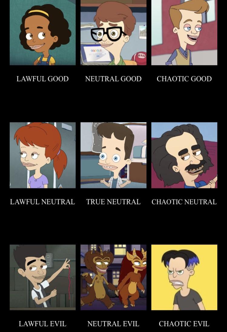 Big Mouth Alignment Chart! | Scrolller