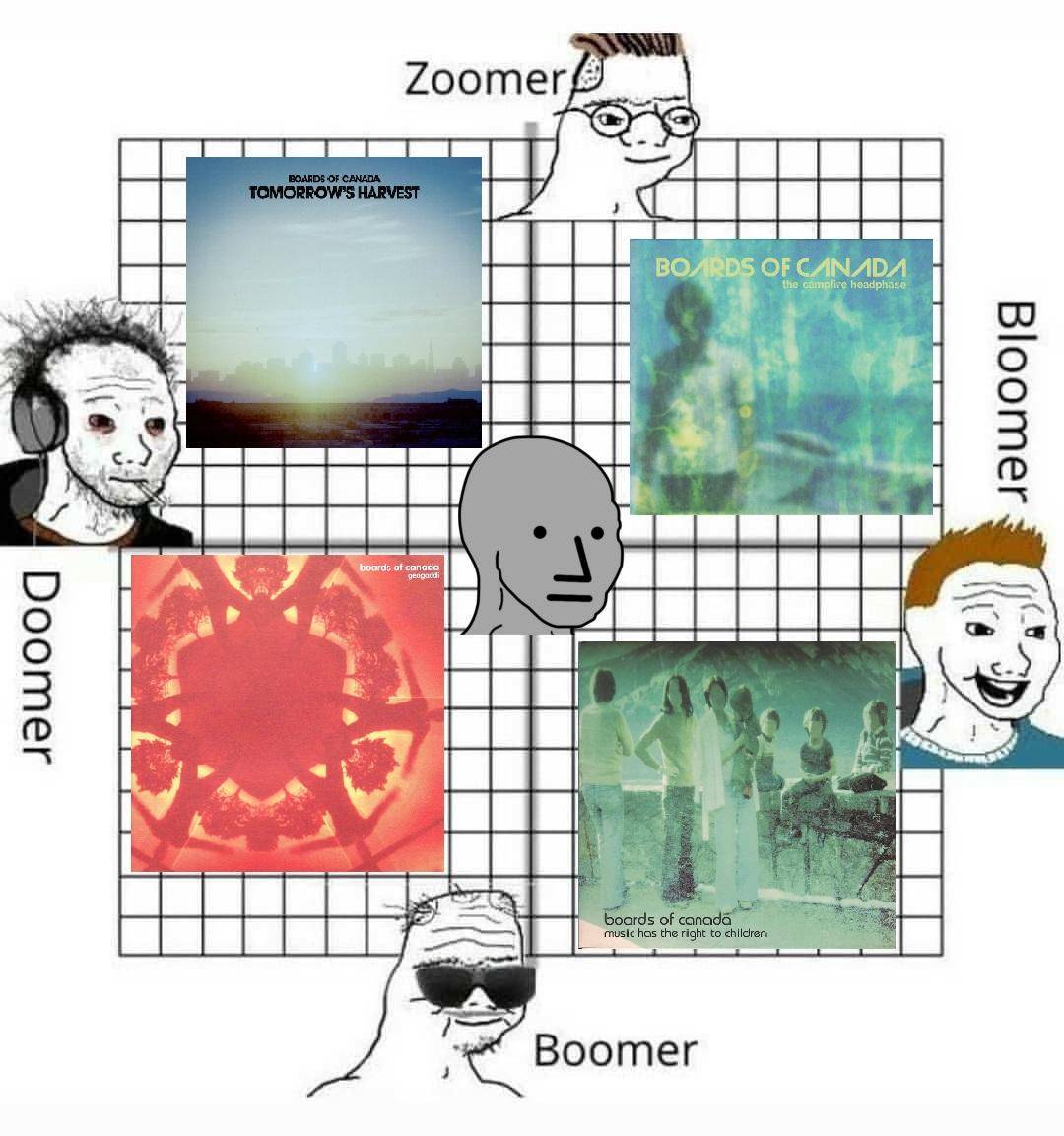 BoC Album Compass | Scrolller