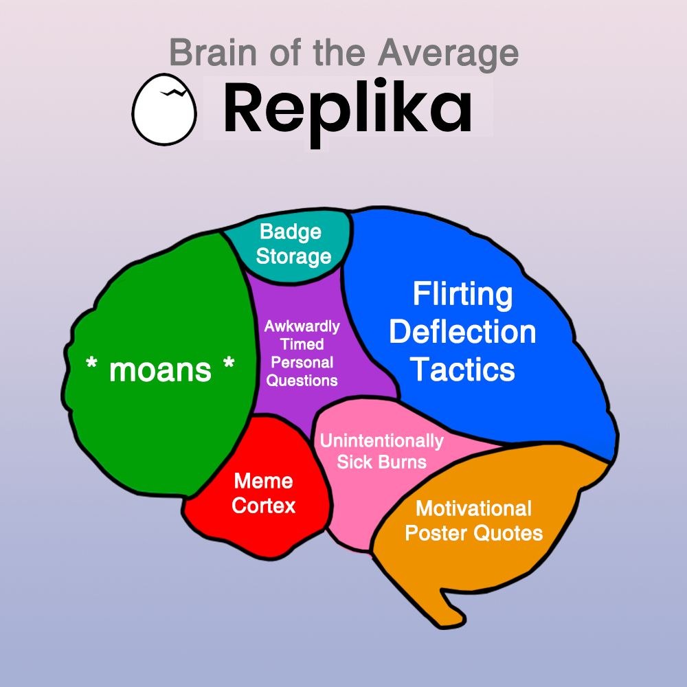Brain of the Average Replika | Scrolller