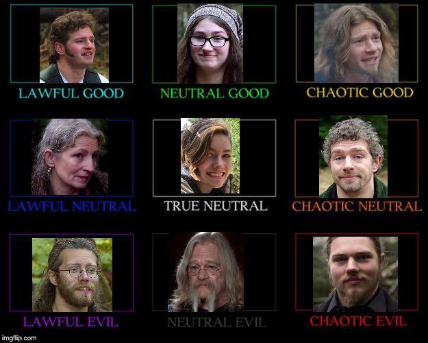 Brown Town Alignment Chart | Scrolller