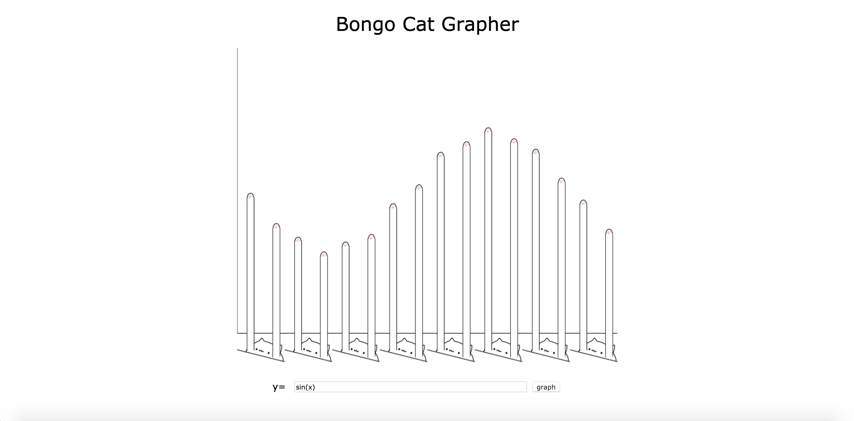 Built a Graphing Tool but with Bongo Cat | Scrolller