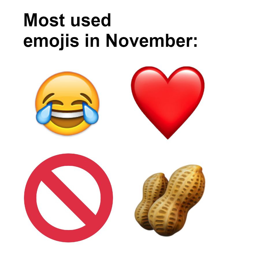 Casual November emojis | Scrolller