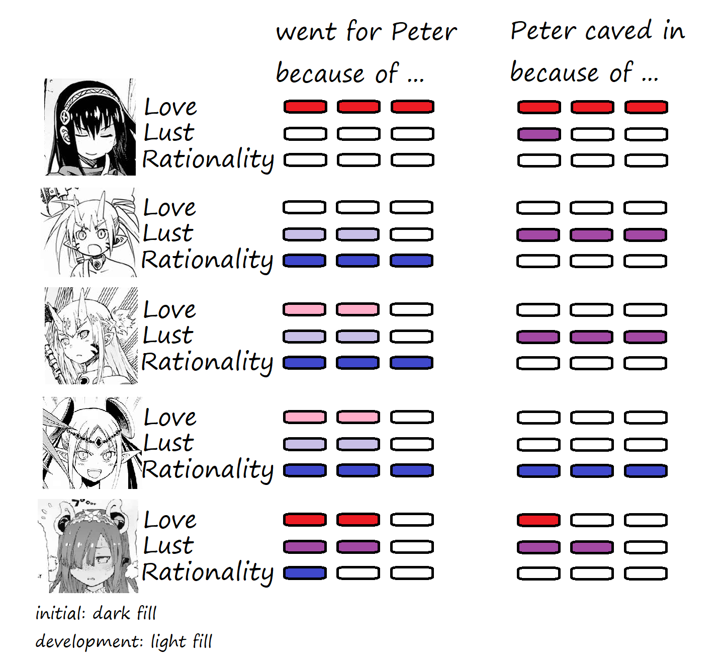 Character "development" chart | Scrolller