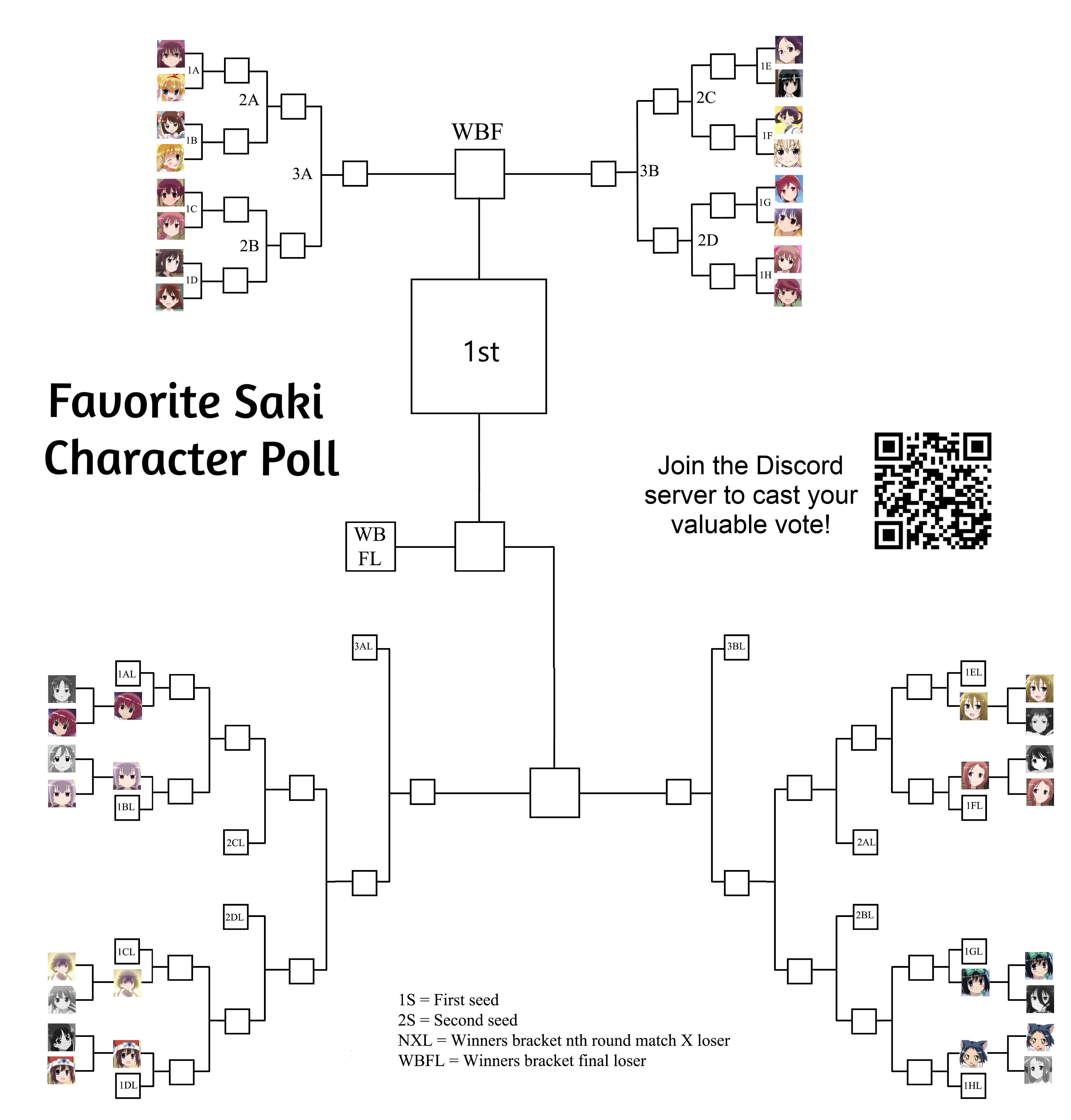 Character poll updated | Scrolller