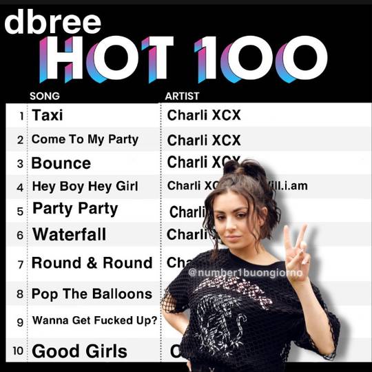 Charli takes over the Dbree Hot 100 charts! | Scrolller