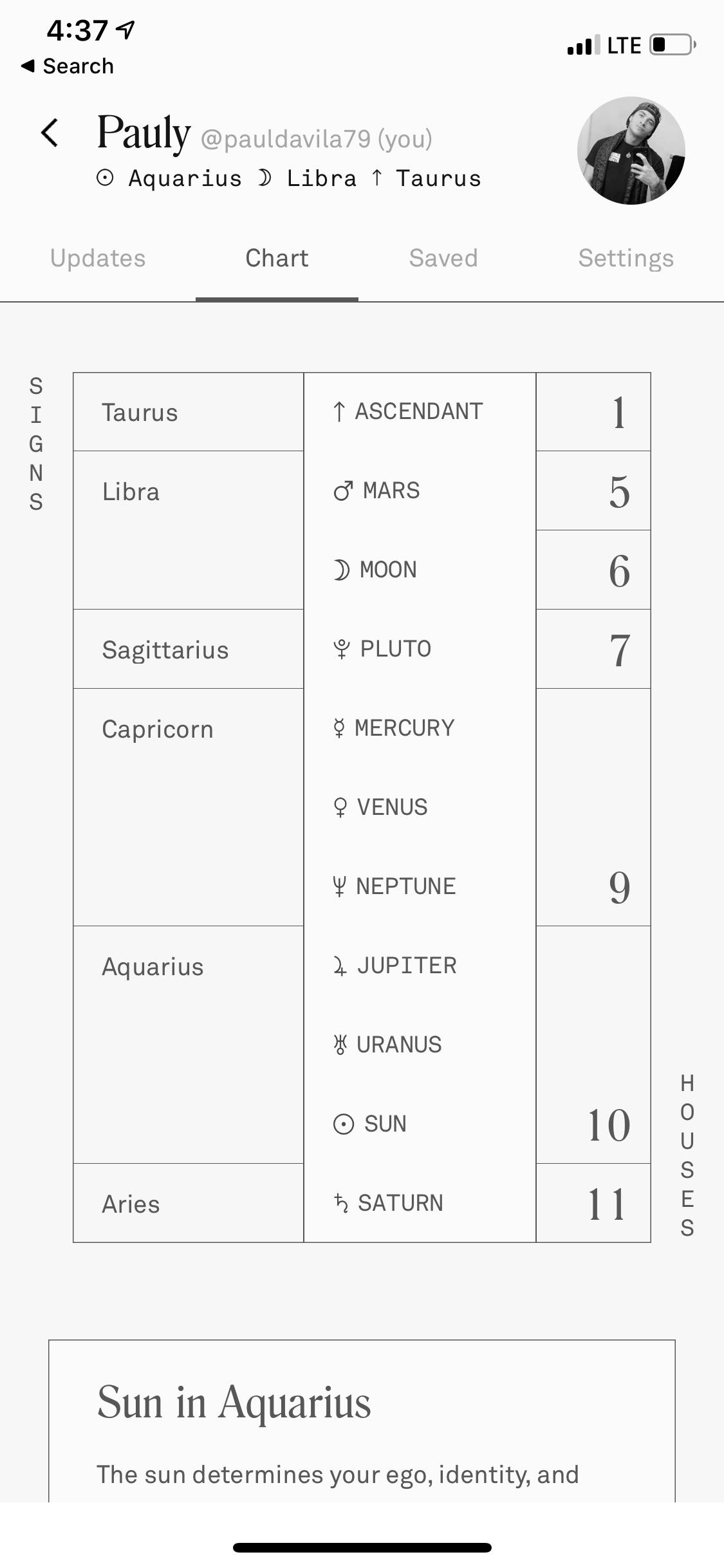 Chart interpretation please! | Scrolller