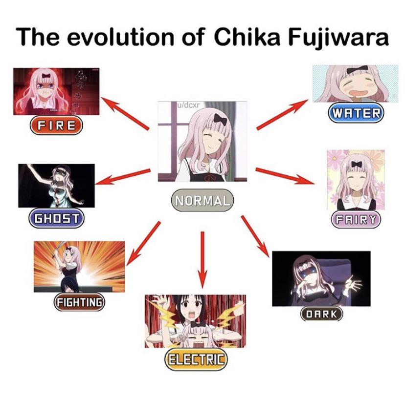 Chika chika chika | Scrolller