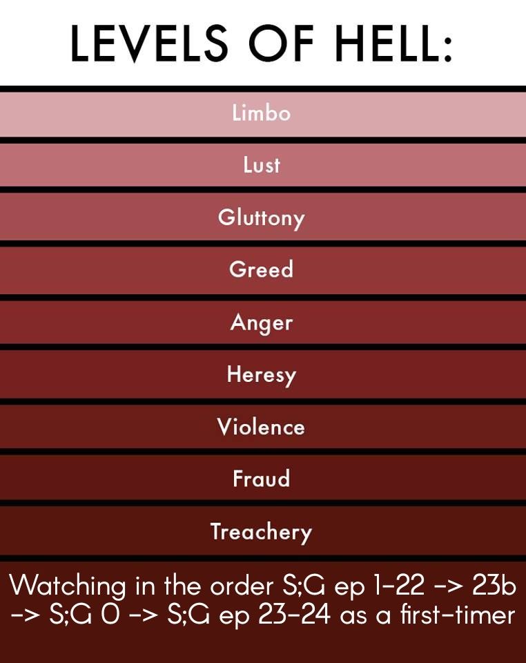Chronological order must never be followed by first-timers. | Scrolller