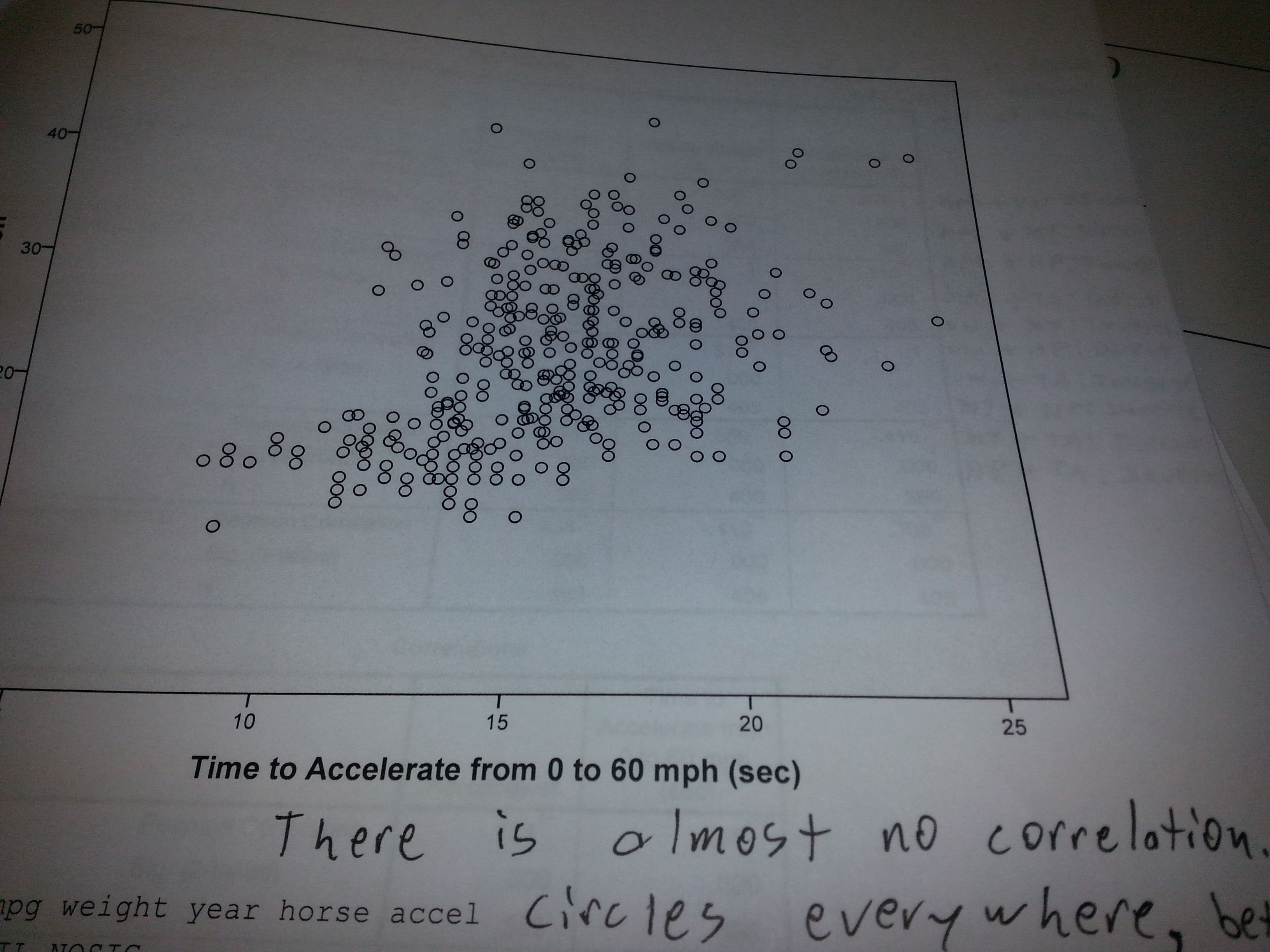 Circles everywhere! | Scrolller