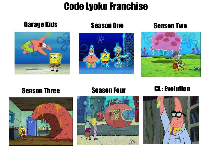 Code Lyoko in nutshell | Scrolller