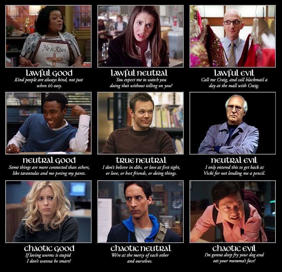 Community Alignment Chart | Scrolller