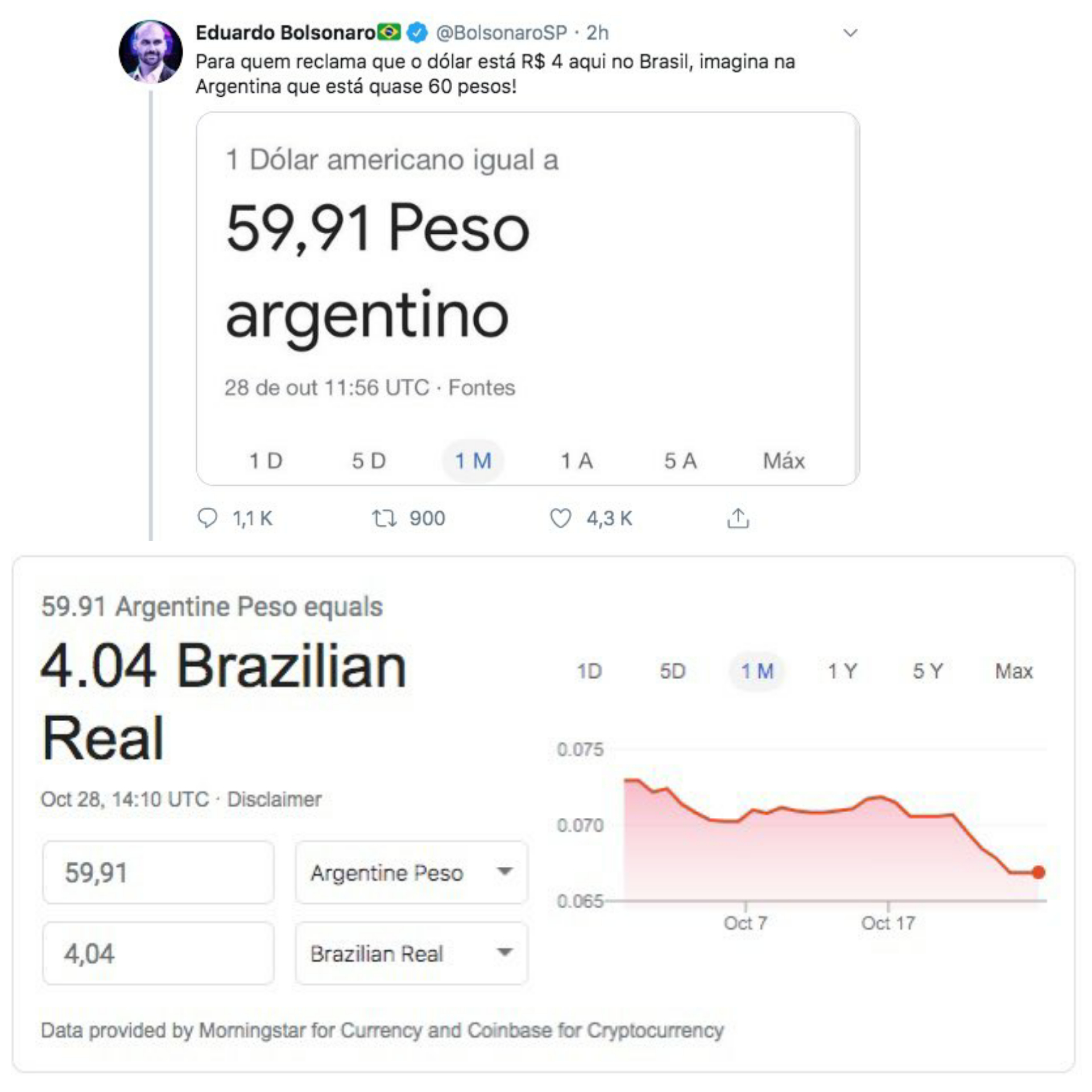 Como você é burro cara!!! | Scrolller