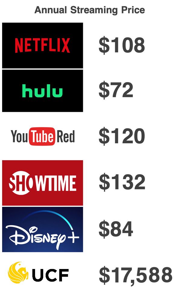 Comparison of various streaming services | Scrolller