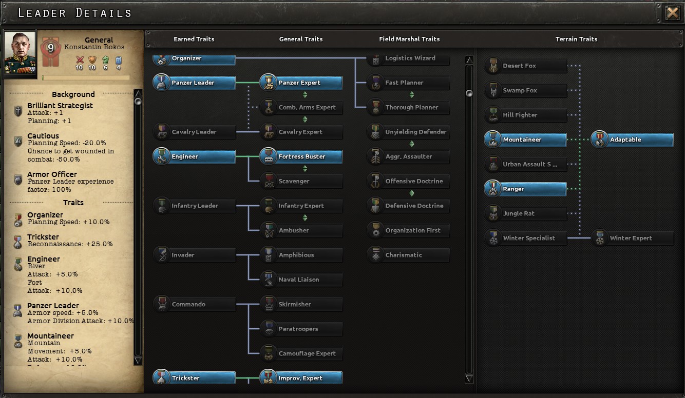 Comrade Stalin, the super soldier serum is finished! | Scrolller